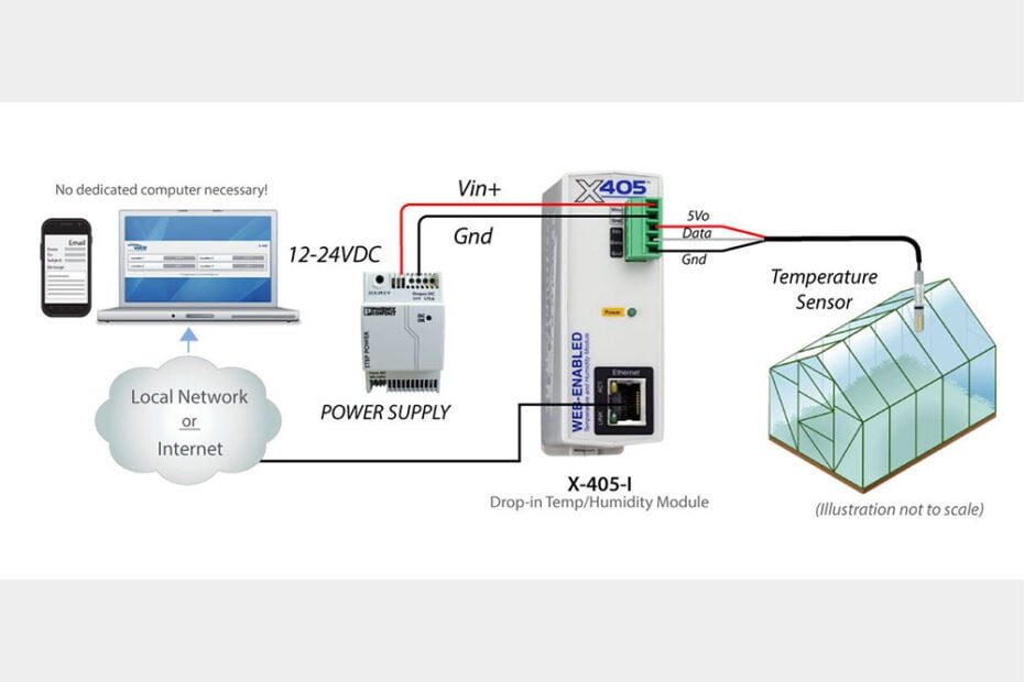 Greenhouse Smart Automation with Control By Web | Vanco Electrical ...