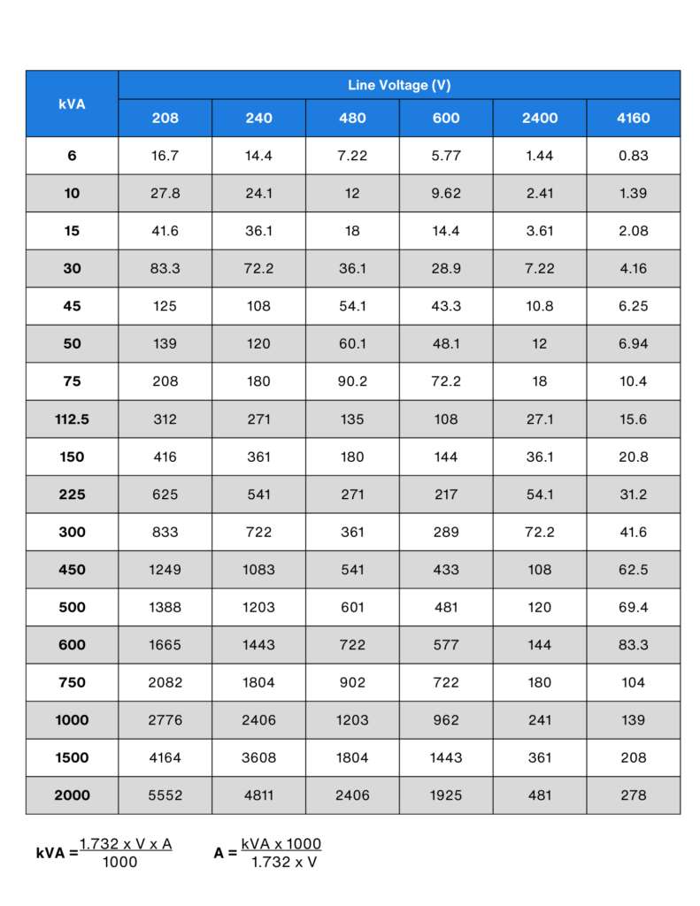 Three Phase Transformer Calculator | Vanco Electrical Solutions