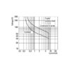 788-312-WAGO | Relay module; Nominal input voltage: 24 VDC; 2 ...